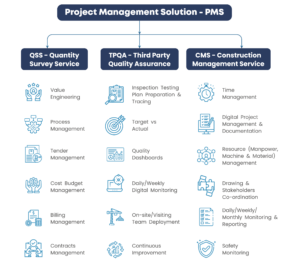 Services - SSACT Project Management LLP