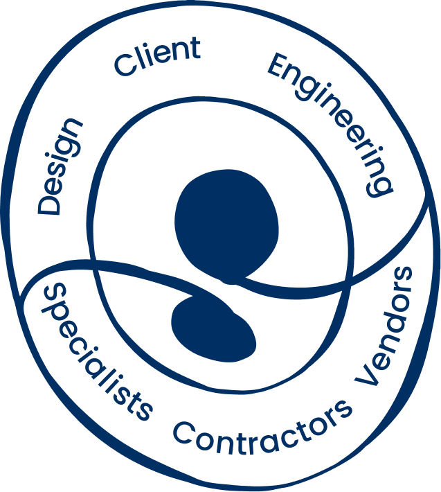 Services - SSACT Project Management LLP