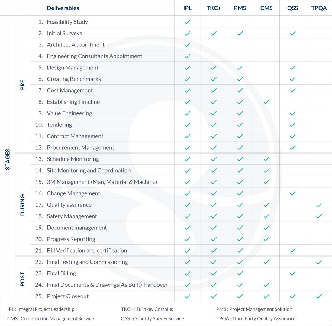 Services - SSACT Project Management LLP